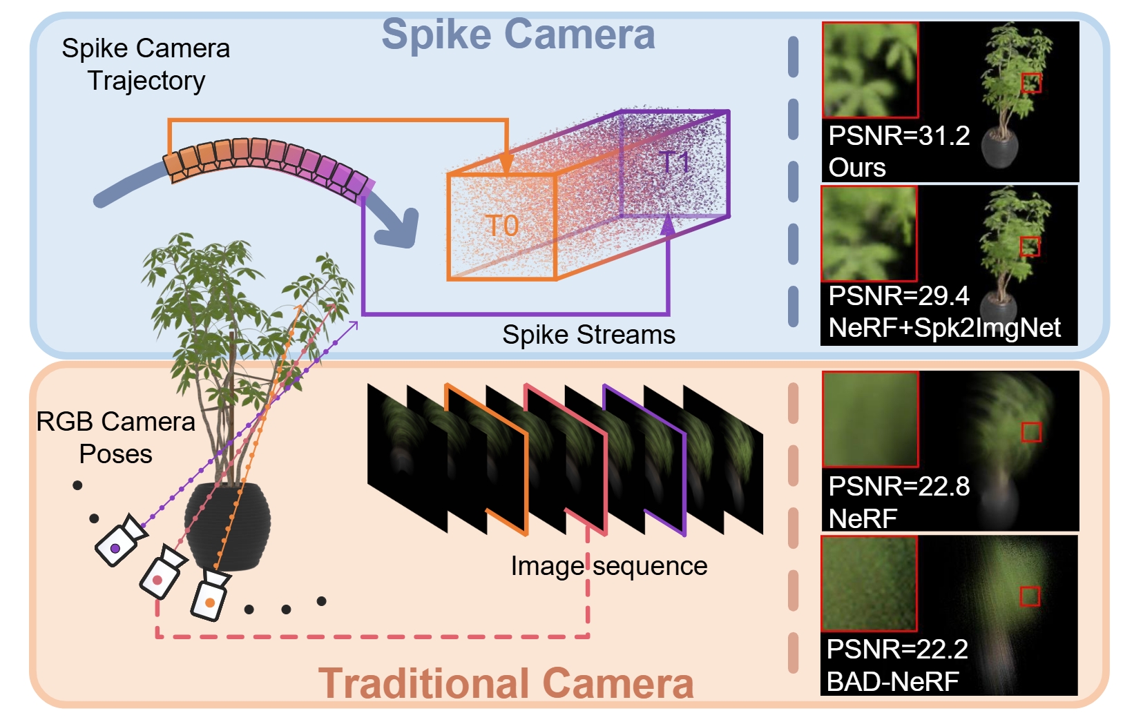 Yijia Guo - Homepage